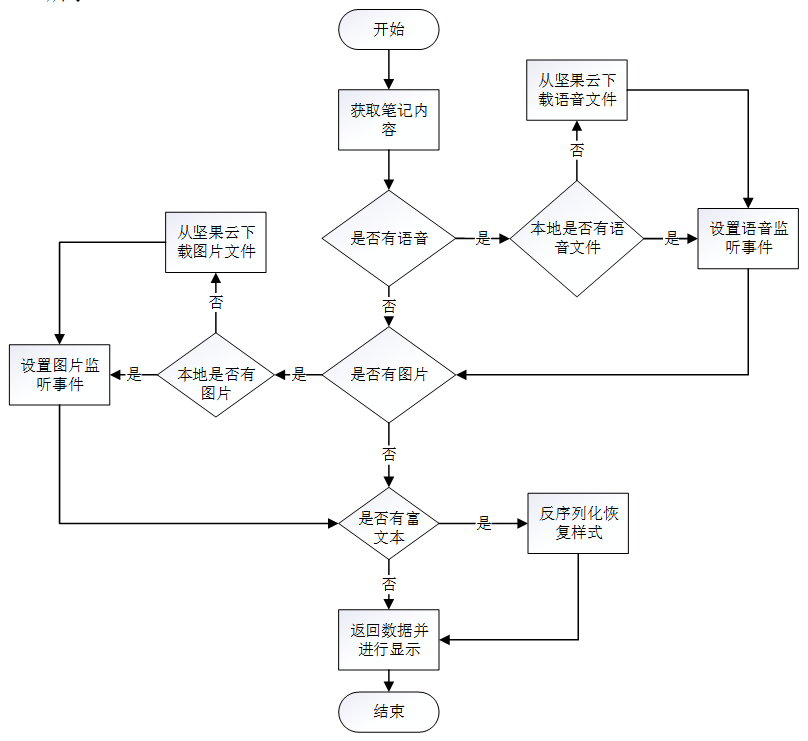 安卓记事本系统设计和模块实现记事本应用架构图csdn Csdn博客