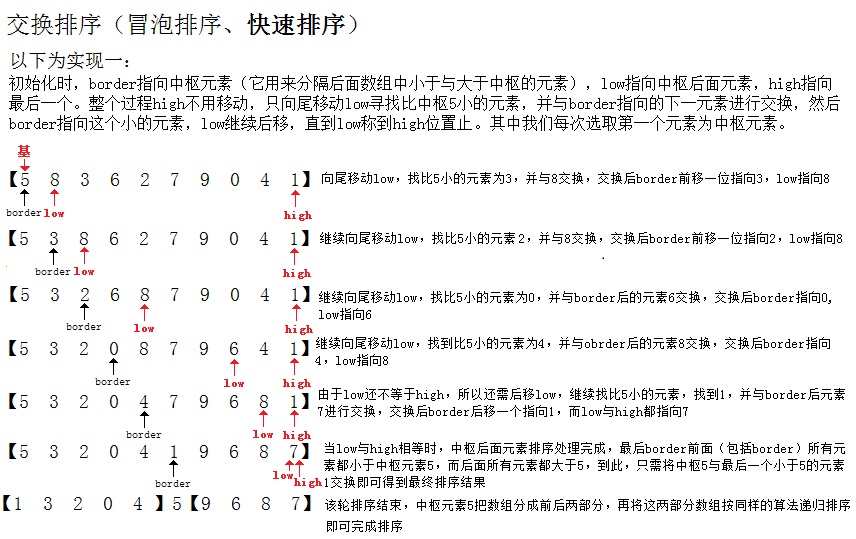 Java常见的算法java常用算法总结（转） Csdn博客