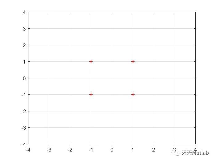 【误码率仿真】基于16qam调制fft变换qpsk解调的ofdm误码率matlab仿真matlab实现16qam Ofdm通信系统仿真 Csdn博客
