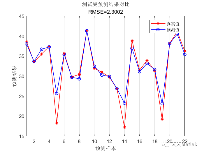 【matlab光伏功率预测】基于bp神经网络的多变量光伏功率预测(附matlab代码)基于matab发电功率预测 Csdn博客
