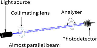 光的偏振(Polarisation of light)-CSDN博客