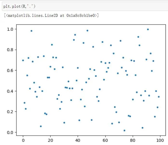 Python数据分析 | 数据可视化（十二）_均匀分布是指随机点落在区间[a,b]内任一点的机会是均等的,从而在相等的小区间上的-CSDN博客