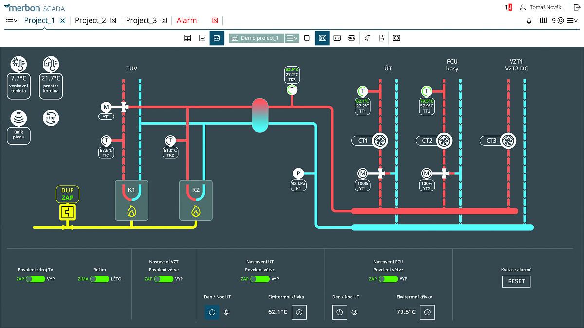 B端管理系统：SCADA，工业生产控制的利器，看这里一文扫盲。-CSDN博客