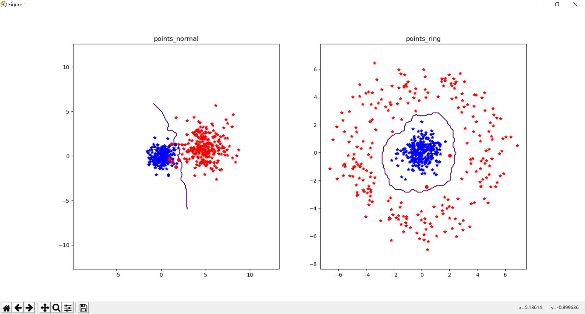 python实现knn图片分类_GitHub - professor98911/PythonComputerVision-9-Image ...