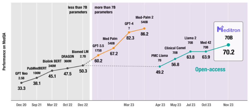 大模型与医学人工智能_genai for medical-CSDN博客
