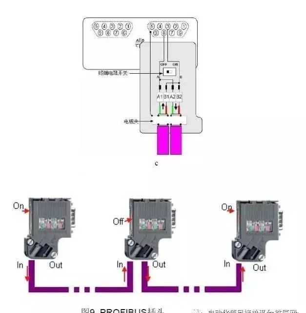 profibus通讯快速入门_西门子最强大的通讯功能，可离不了它，高手必学-CSDN博客