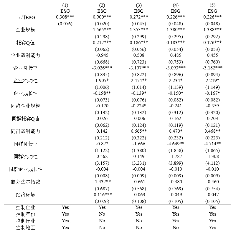 《南开管理评论》企业ESG信息披露同群效应研究（2011-2022年）-CSDN博客