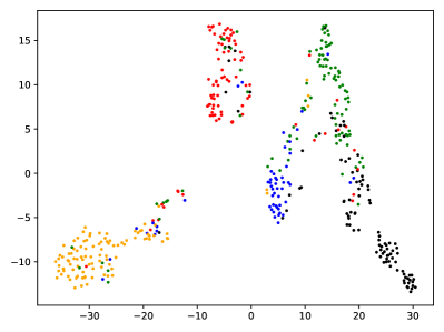 [论文解读]All in one：: Multi-Task Prompting for Graph Neural Networks图神经网络的多任务提示_all in one: multi ...