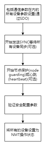 CiA 304协议规范-CSDN博客