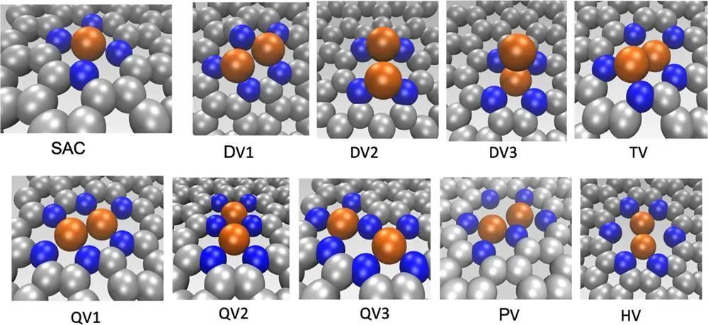 ACS Catal.：电化学二氧化碳还原用单、双原子催化剂的计算筛选-CSDN博客