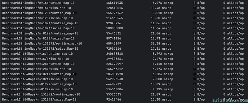 SwissTable：高性能哈希表实现_swiss table-CSDN博客