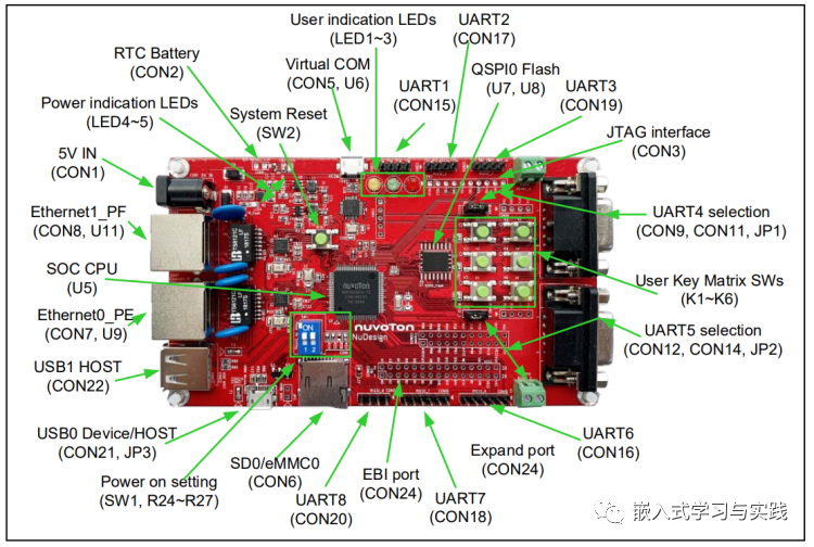nuc980双网卡开机启动-CSDN博客