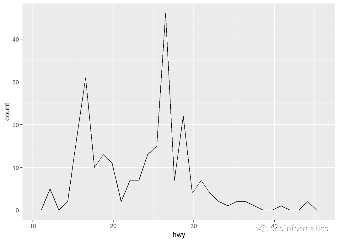 ggplot2中显示坐标轴_一文读懂ggplot2数据可视化-CSDN博客