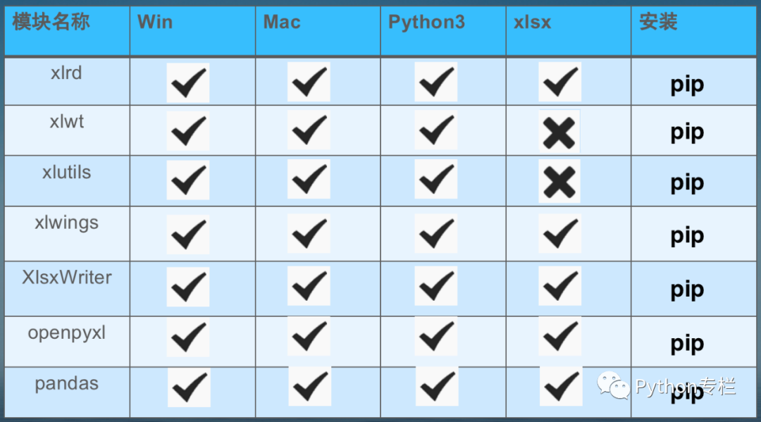 零基础学习xlwings，看这篇文章就够了-CSDN博客