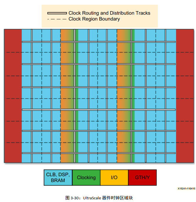 UltraScale时钟资源和时钟管理模块_ultrascale architecture clocking resources-CSDN博客