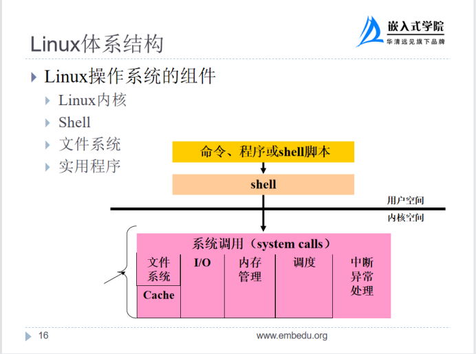 linuxC总结_使用枚举标识内置的各个协议库,为每一种操作定义一个函数指针数组-CSDN博客