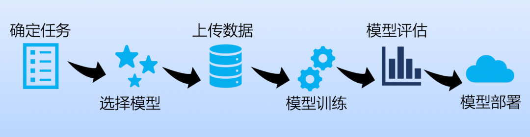 Mask-RT-DETR，实例分割新SOTA，首发PaddleX-CSDN博客