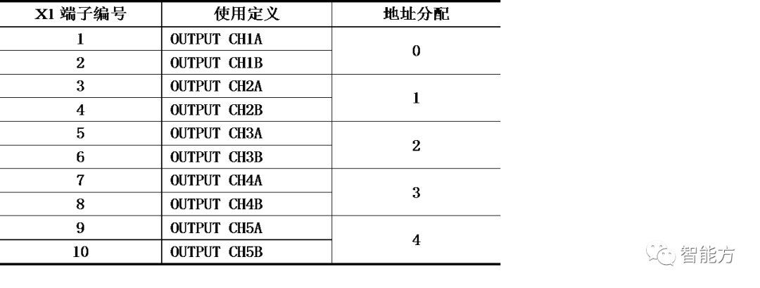 abb机器人示教器io信号关联_ABB 机器人 I/O通讯与配置实操应用技巧第一期课程..._木-Star的博客-CSDN博客
