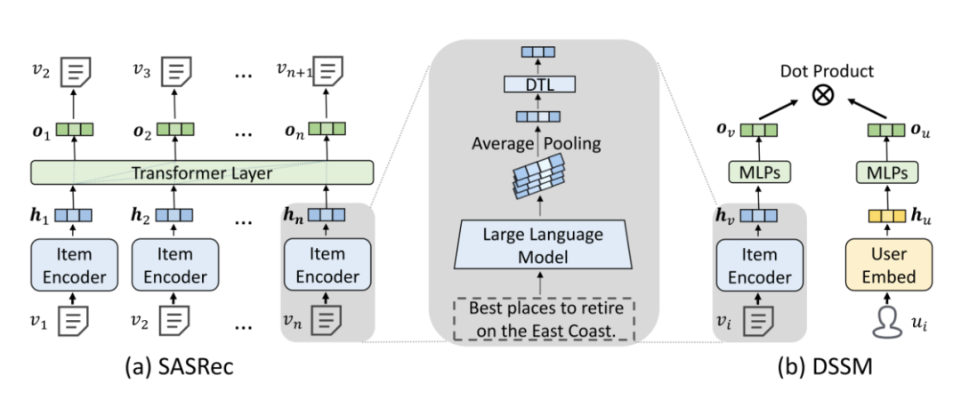 从ID-based到LLM-based：可迁移推荐系统发展-CSDN博客
