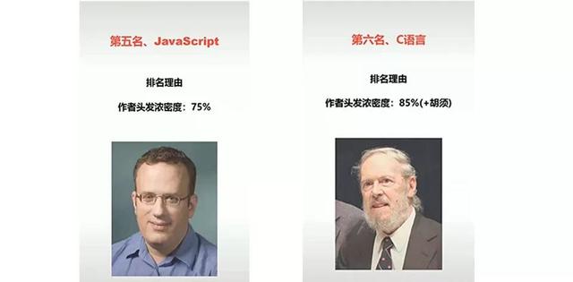 编程语言难度排名最难学的七大编程语言，vb 第一，python垫底，看你学的排第几weixin39983912的博客 Csdn博客