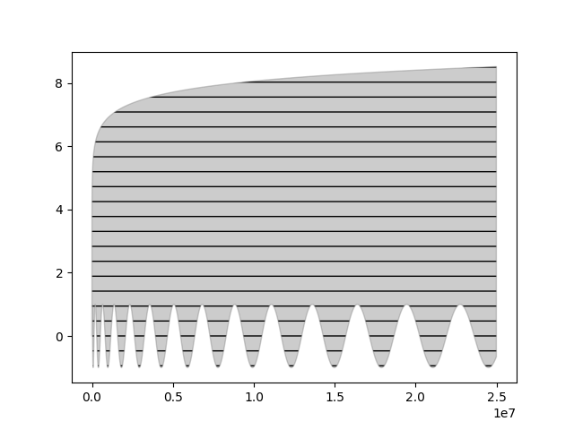 matplotlib.pyplot用c++画图_c++ matplotlib-CSDN博客