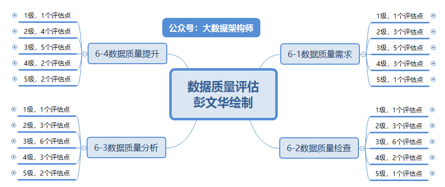 全国首个DCMM5级！牛X了我的国家电网！！！-CSDN博客