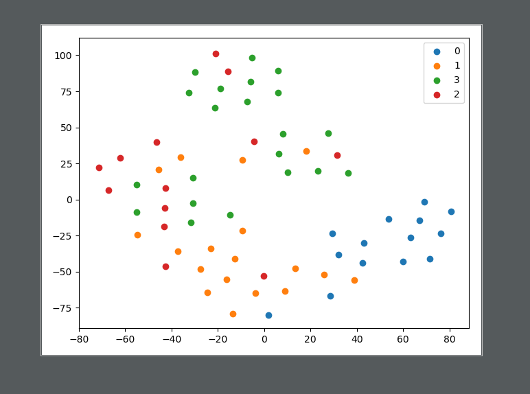 Struc2vec 算法复现 基于 struc2vec 节点分类聚类实战 完整代码+数据_struc2vec聚类-CSDN博客