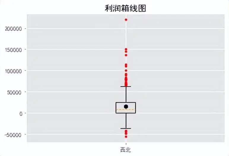 Python数据分析三剑客：pandas、matplotlib与seaborn三大python数据分析利器pandas、matplotlib、seaborn Csdn博客