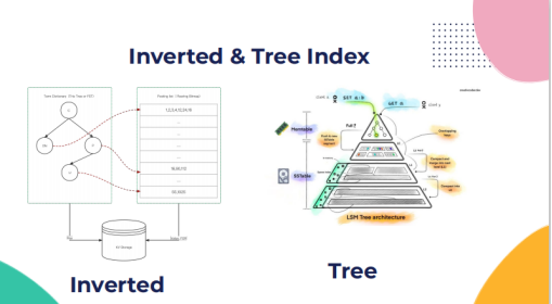 Tetrate高洪涛：解密SkyWalking的APM专用数据库BanyanDB_CSDN云原生的博客-CSDN博客