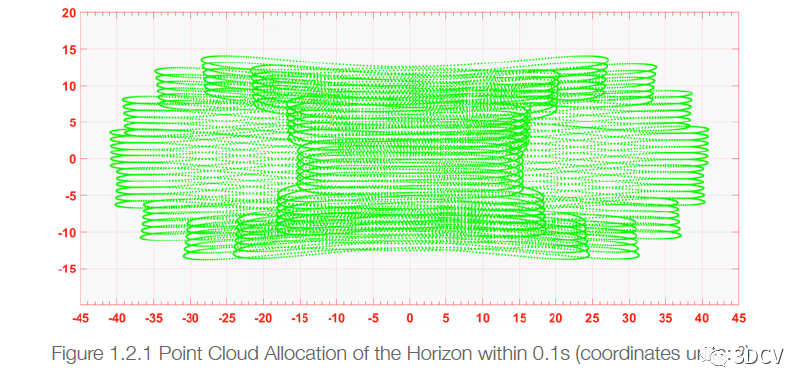 总结！一文详解lio-livox中的特征提取-CSDN博客