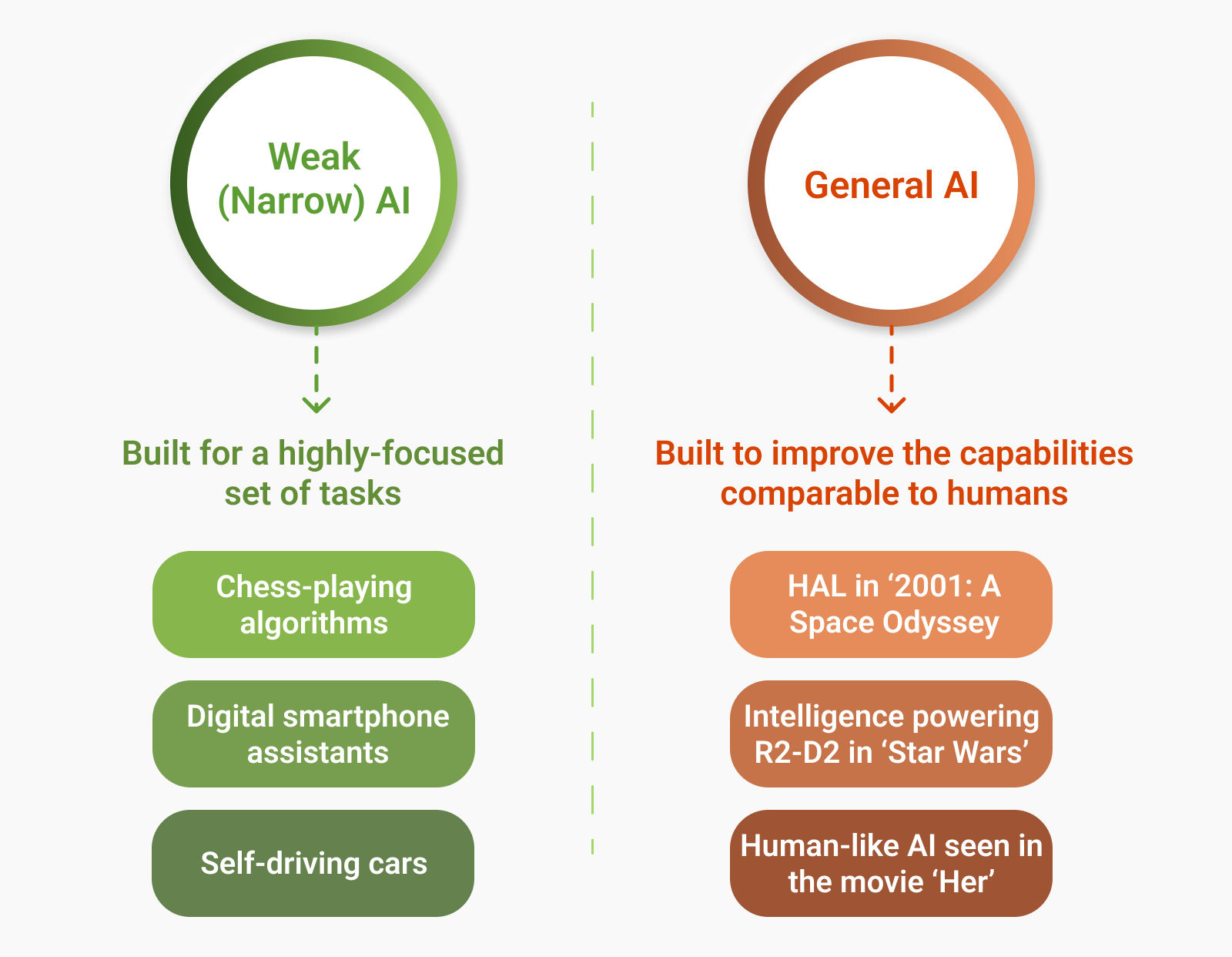 『AI从入门到精通01』英伟达CEO黄仁勋提到的通用人工智能AGI是什么？_agi ani-CSDN博客