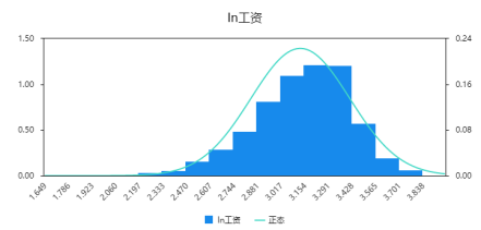 结合案例说说Tobit回归模型_tobit模型使用什么数据特征-CSDN博客