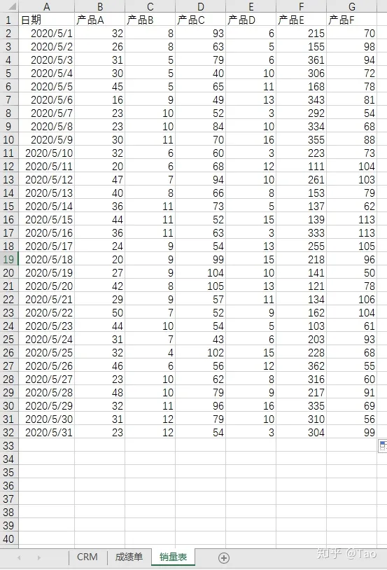 Pandas read excel pandas Read excel CSDN pandas-read-excel-pandas-read-excel-csdn
