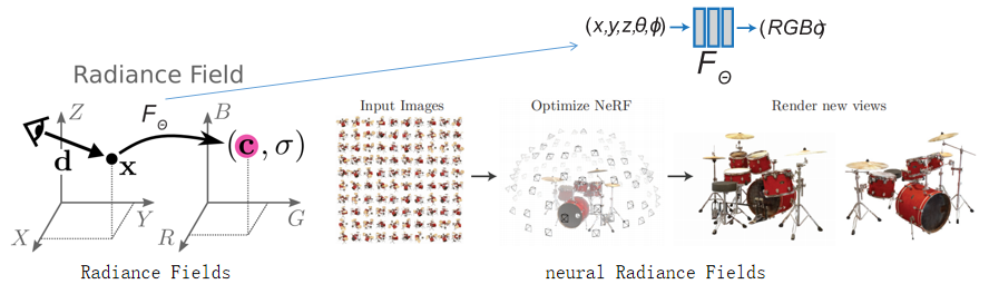 【调研】虚拟人 & 深度神经渲染（neural rendering）_fahaihappy的博客-CSDN博客