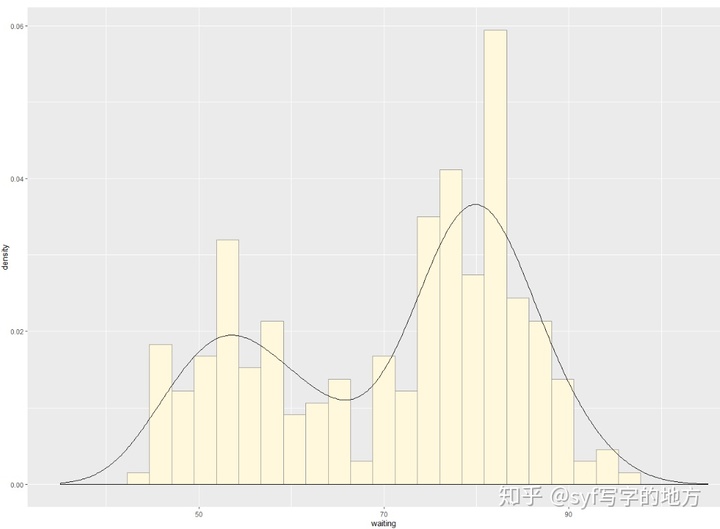 核密度函数图matlab_4.3 描述数据分布：核密度图-CSDN博客