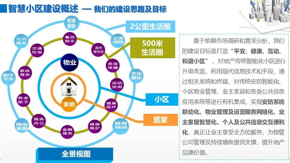 智慧小区建设方案