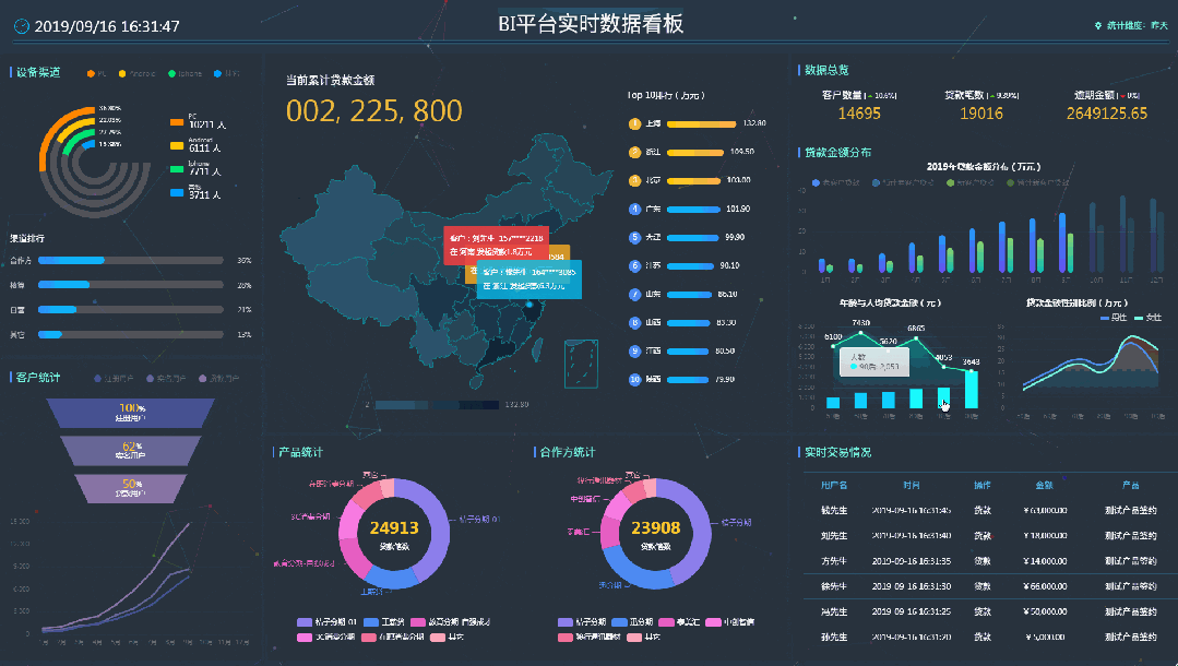 10个超炫酷的可视化大屏模板（附源码）_大屏可视化模板-CSDN博客