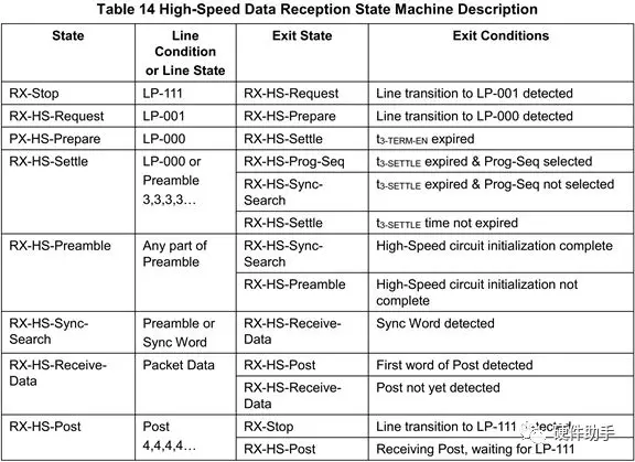 MIPI系列之“C-PHY” 学习-CSDN博客