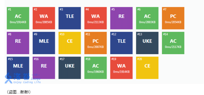 关于洛谷的答案测试点说明-CSDN博客