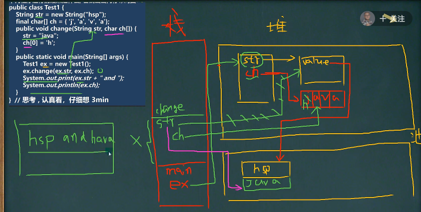 String、stringbuffer、stringbuilder区别及使用场景string Stringbuffer 区别 举例 Csdn博客