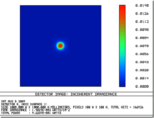 Design a simple LED collimator with ZEMAX - Programmer Sought