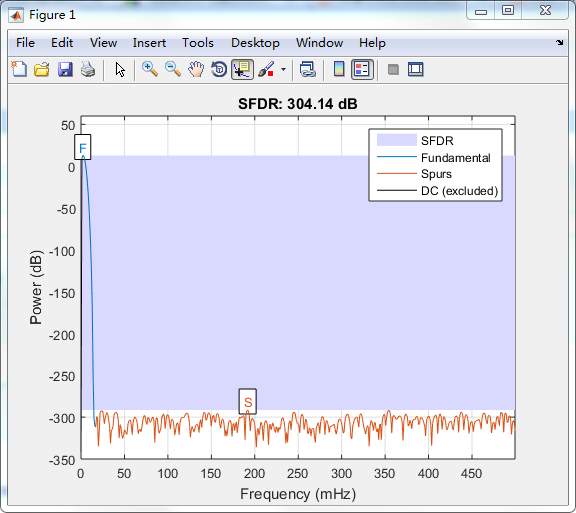 SFDR 参数分析-CSDN博客
