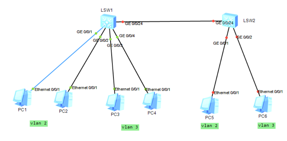 VLAN ACL NAT介绍_vlan 可做nat-CSDN博客