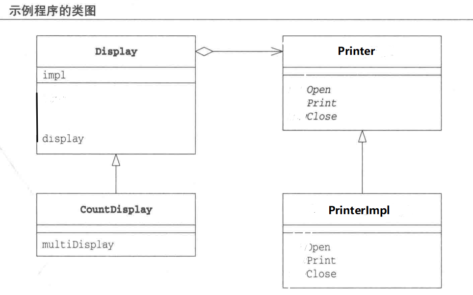 9、bridge 桥梁模式 将类的功能层次结构与实现层结构分离 结构型设计模式 Csdn博客