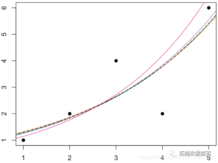 r ridge回归_R语言区间数据回归分析-CSDN博客
