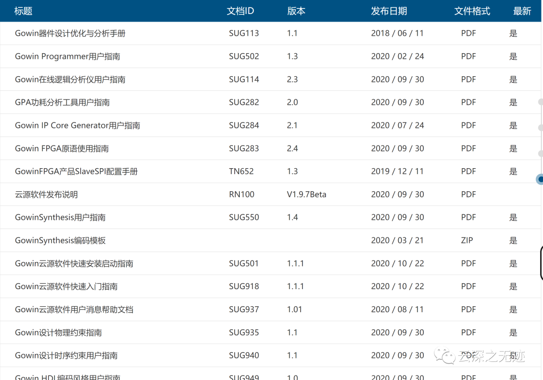 Tang Nano FPGA（35元开发板）.初探_高云psram代码解释-CSDN博客