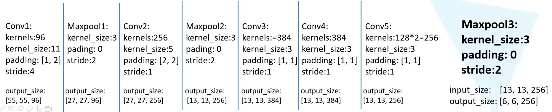 Alexnet网络结构详解与代码复现outputs Alexnetnet、 Csdn博客