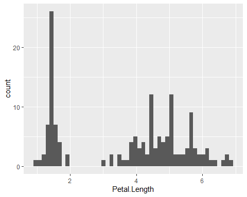 r语言直方图_R语言直方图绘制ggplot2_weixin_39800112的博客-CSDN博客