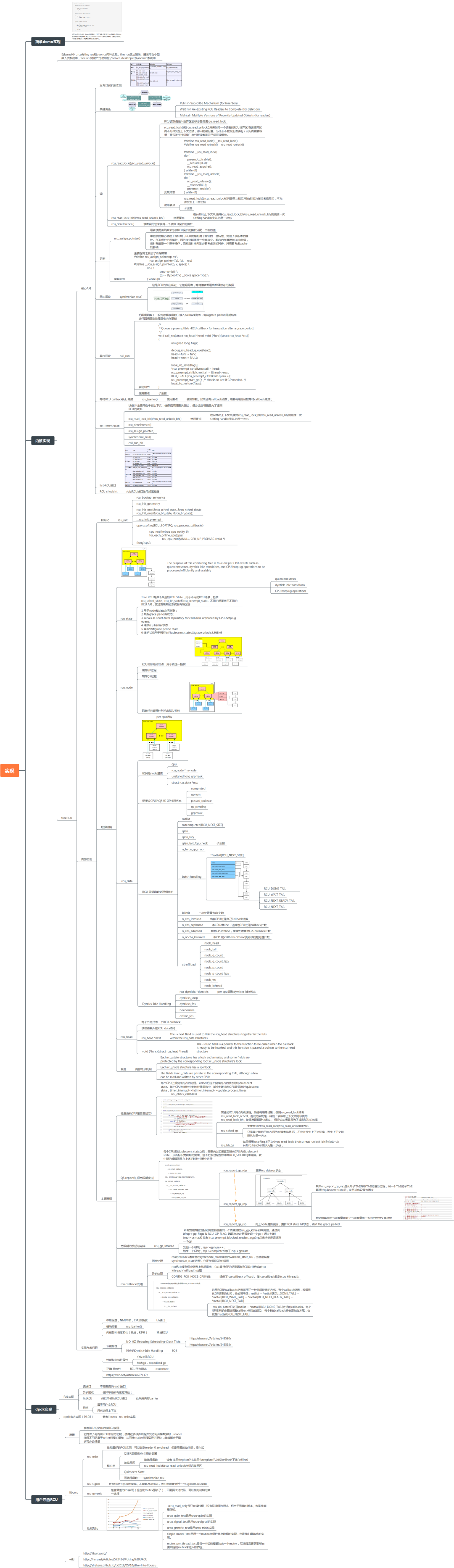 深入理解RCU | RCU源码剖析-CSDN博客