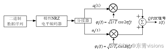 MPSK图像传输系统_请构建基于bp$k的数字通带传输系统,考虑加性高斯白噪声信道条件下,接收端采用相于-CSDN博客